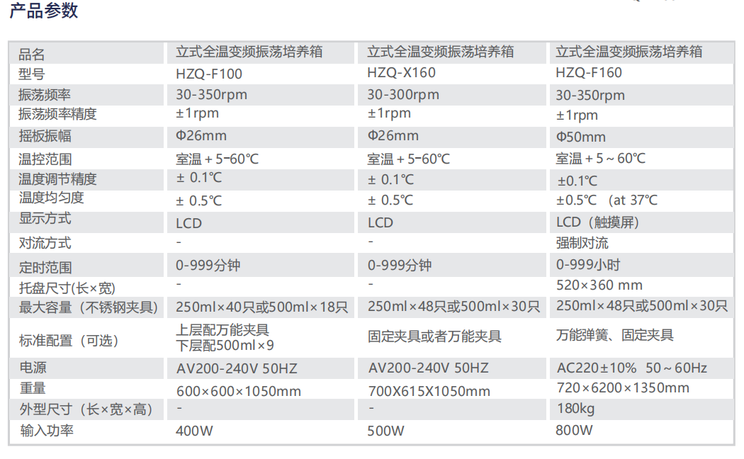 HZQ-F100/HZQ-X160/HZQ-F160-佰仑斯仪器（上海）有限公司